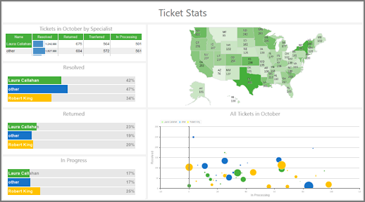 ticketsstatistics